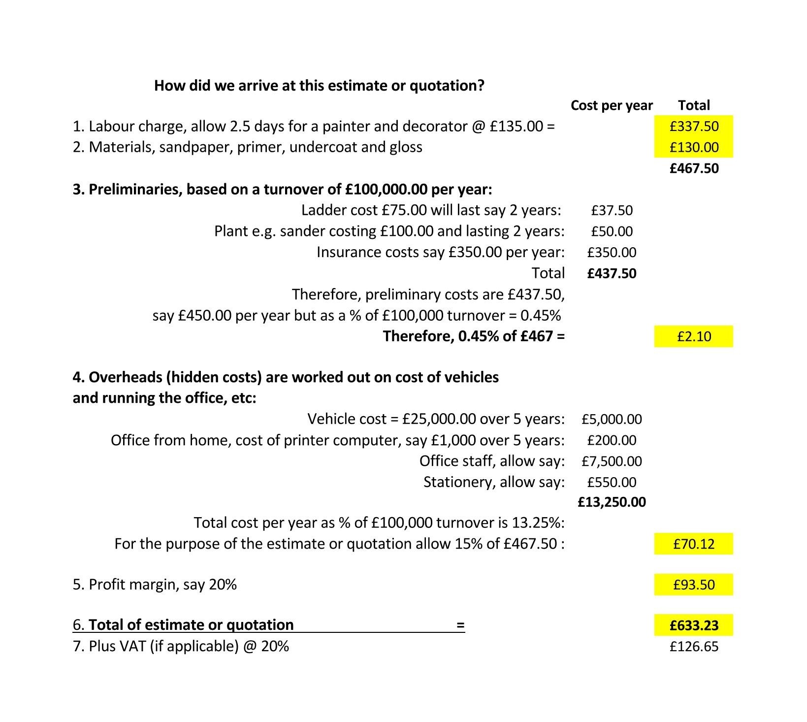 An estimate or quotation? - The Guild of Master Craftsmen